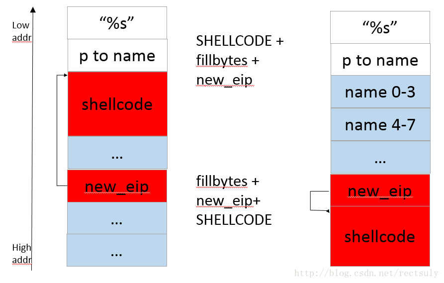 栈溢出攻击之弹出计算器弹计算器shellcoderectsuly的博客 Csdn博客