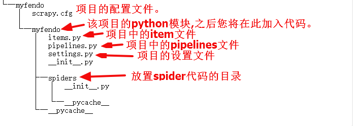 Python爬虫系列之 Scrapy四一个简单的示例 Scrapyaddons Info Enabled Addons Csdn博客