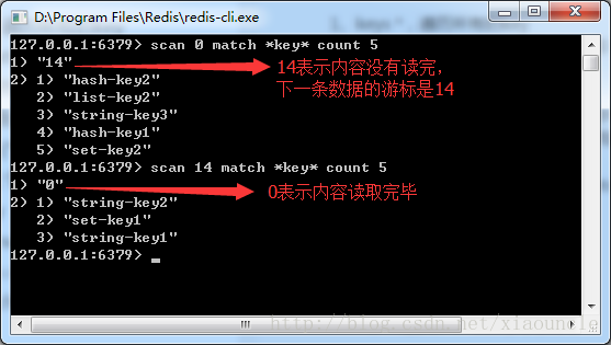 Redis通用命令 Csdn博客 