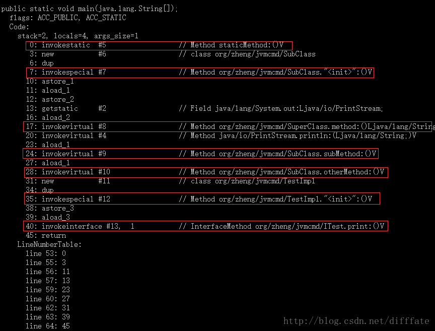 Invokevirtual、invokespecial、invokestatic、invokeinterface、invokedynamic介绍java Asm Invokestatic 