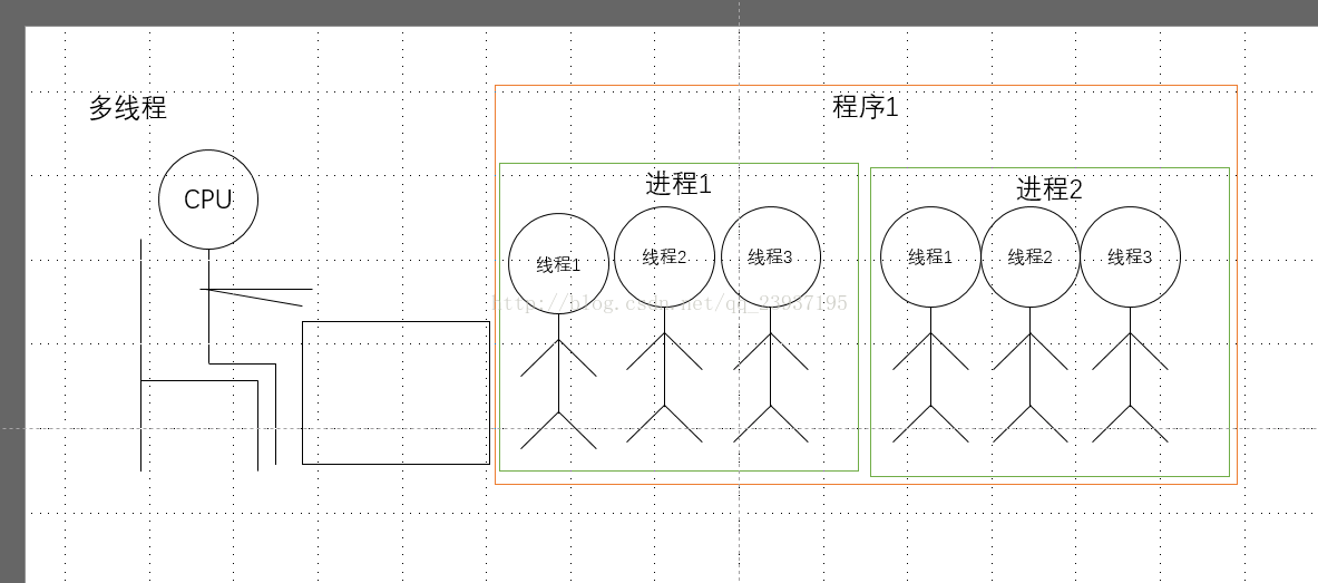 Python的多线程与多进程介绍及多进程详解调用multiprocessing组件funco小风的博客 Csdn博客 0364