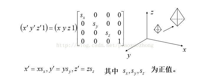 三维空间变换详解 Csdn博客 