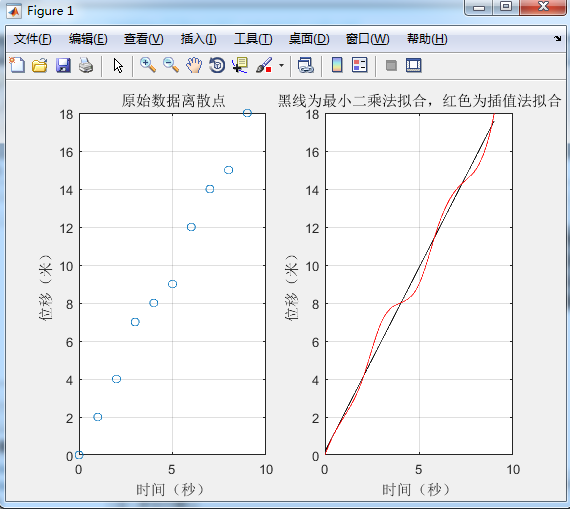 Constrained Least Squares Filtering Matlab Programmer Sought