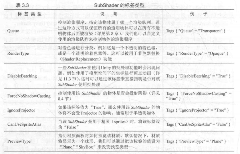 Unity Shader入门精要学习笔记 第3章 Unity Shader 基础unity Shader入门精要学习笔记 第1 Csdn博客 2835