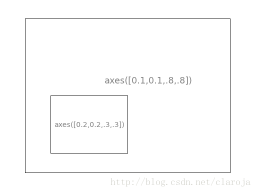 Python 绘图 Matplotlib 快速参考手册matplotlib手册 Csdn博客 