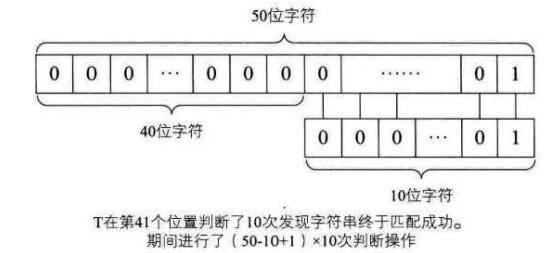 数据结构——串（朴素的模式匹配算法、kmp模式匹配算法）数据结构串的模式匹配代码 Csdn博客