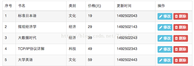 使用vuejs制作仿metronic高级表格（二）数据渲染vue高级表格 Csdn博客 
