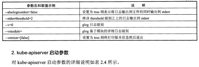 Kubernetes系列02：kubernetes配置及参数说明kubectl S 参数 Csdn博客