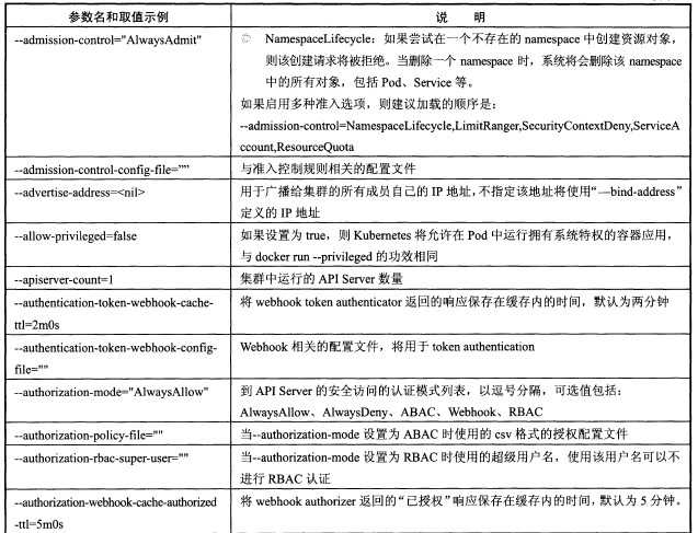 Kubernetes系列02：kubernetes配置及参数说明kubectl S 参数 Csdn博客