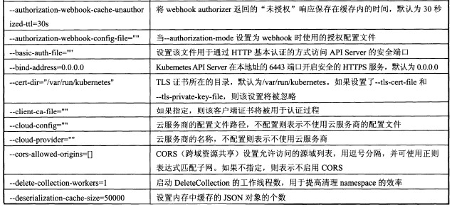 Kubernetes系列02：kubernetes配置及参数说明kubectl S 参数 Csdn博客