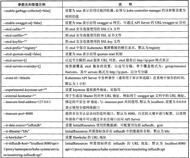 Kubernetes系列02：kubernetes配置及参数说明kubectl S 参数 Csdn博客