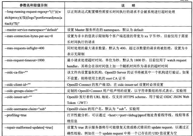 Kubernetes系列02：kubernetes配置及参数说明kubectl S 参数 Csdn博客
