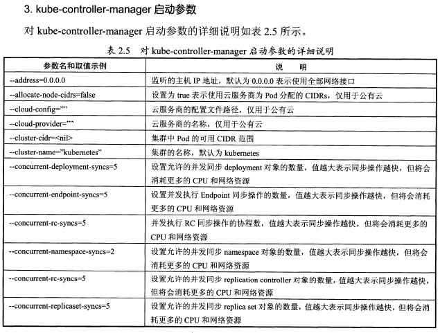 Kubernetes系列02：kubernetes配置及参数说明kubectl S 参数 Csdn博客