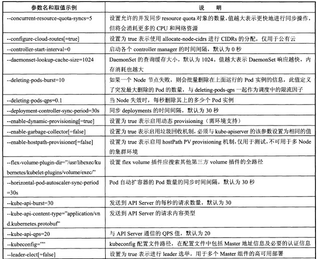 Kubernetes系列02：kubernetes配置及参数说明kubectl S 参数 Csdn博客