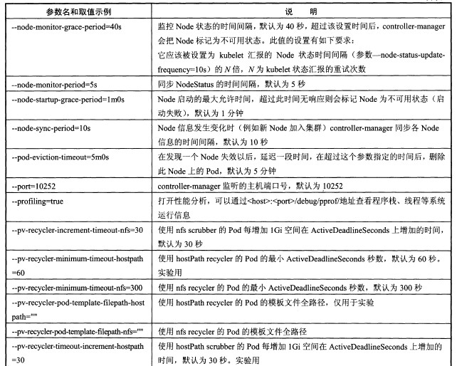 Kubernetes系列02：kubernetes配置及参数说明kubectl S 参数 Csdn博客