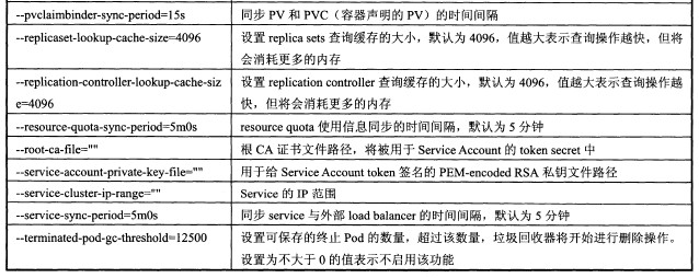 Kubernetes系列02：kubernetes配置及参数说明kubectl S 参数 Csdn博客