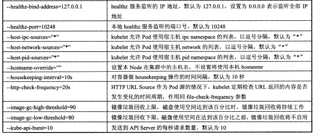 Kubernetes系列02：kubernetes配置及参数说明kubectl S 参数 Csdn博客