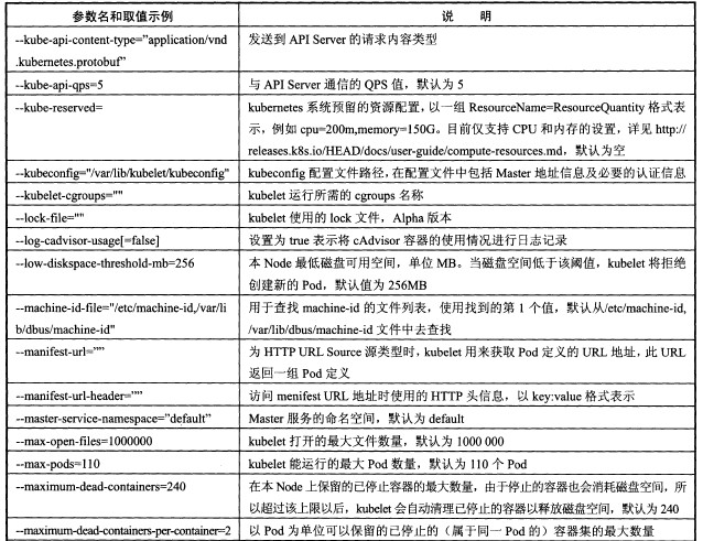 Kubernetes系列02：kubernetes配置及参数说明kubectl S 参数 Csdn博客