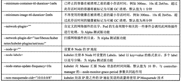 Kubernetes系列02：kubernetes配置及参数说明kubectl S 参数 Csdn博客