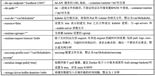 Kubernetes系列02：kubernetes配置及参数说明kubectl S 参数 Csdn博客