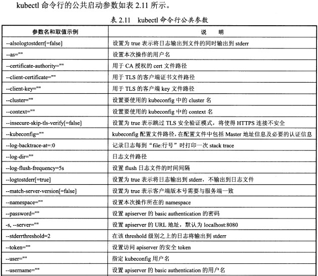 Kubernetes系列02：kubernetes配置及参数说明kubectl S 参数 Csdn博客