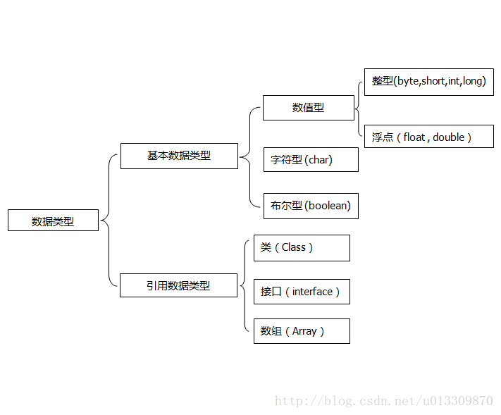 Java进阶 深入理解java自动装箱拆箱机制（autoboxing And Unboxing）java自动装箱有没有生成对象 Csdn博客 