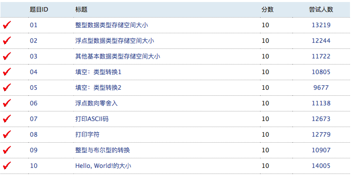 Noi题解12编程基础之变量定义、赋值及转换openjudge Noi 12编程基础之变量定义、赋值及转换c语言 全部题解 