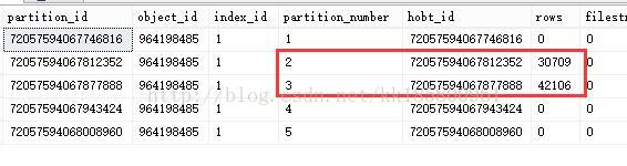 Sqlserver 2014 增量统计信息sqlserver查询每日数据增量 Csdn博客 5050
