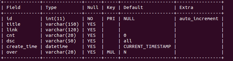 向mysql数据表中添加字段creattime时，遇到关于currenttimestamp的问题createtime Current Csdn博客