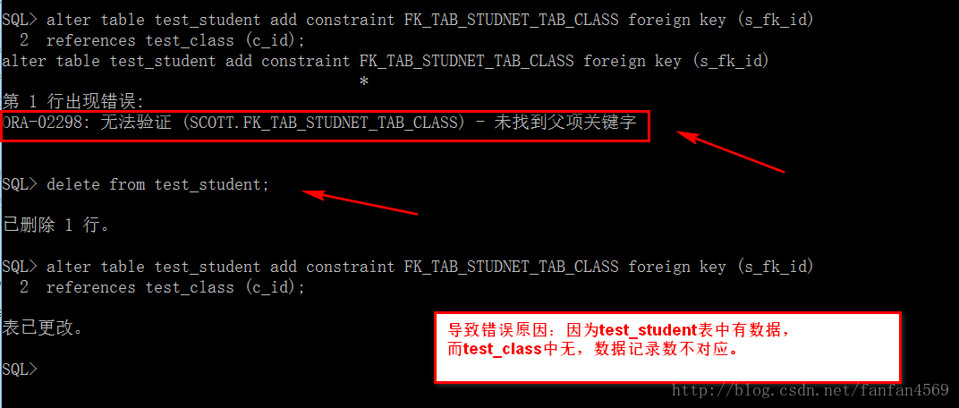 【oracle学习】之 外键约束（3种删除 详细）与 约束激活（失效）oracle 外键 删除子表 Csdn博客 8732