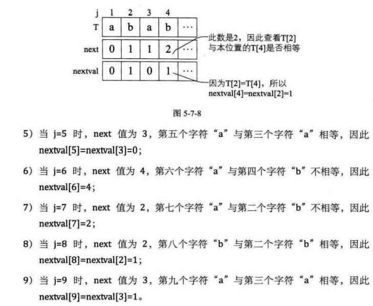 数据结构——串（朴素的模式匹配算法、kmp模式匹配算法）数据结构串的模式匹配代码 Csdn博客