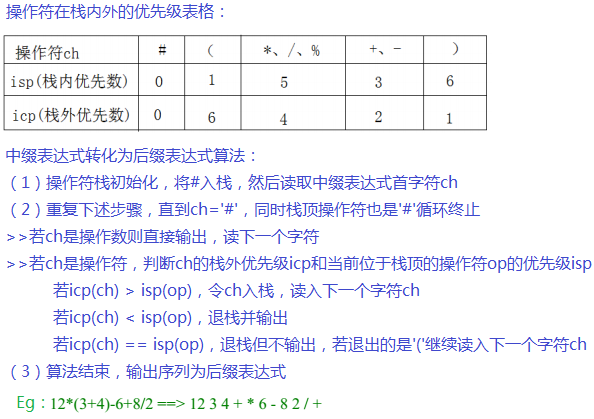 实现逆波兰表达式（后缀表达式）的运算结果计算逆波兰表达式的结果 Csdn博客