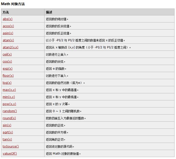 Js 中 Math 对象的【三角函数】的用法与实战例子【打靶游戏】 Math Tan S Math Sin Csdn博客