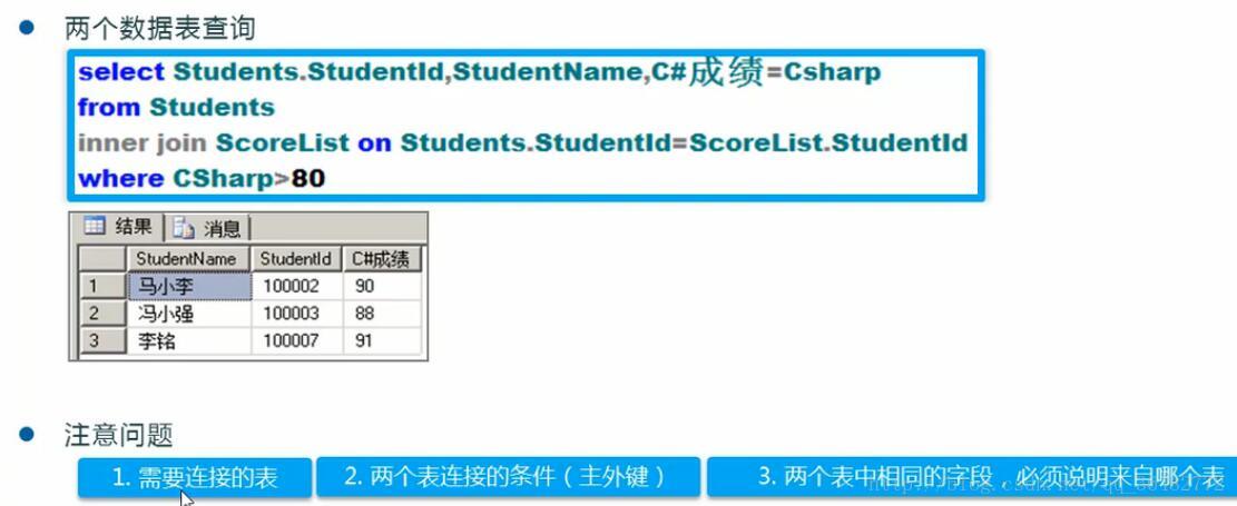 C Sql多表之间的数据查询 Csdn博客 