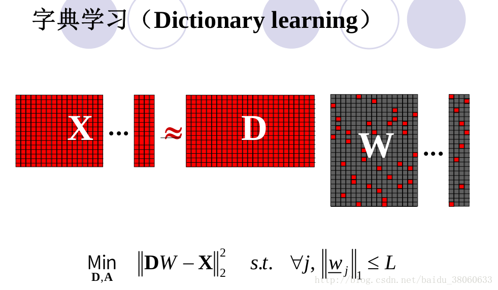稀疏性与字典学习 Csdn博客