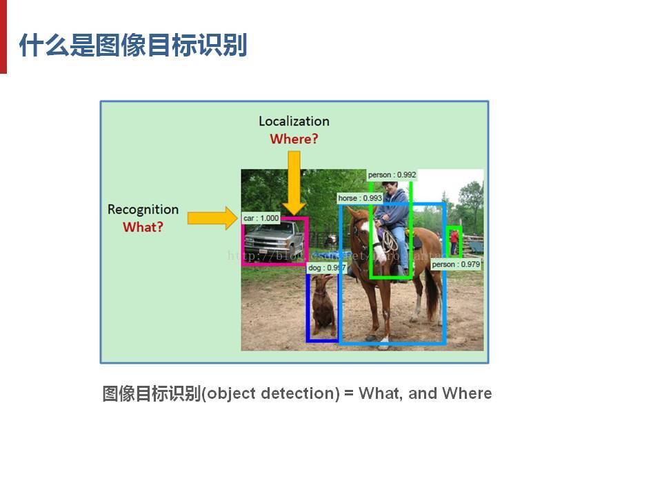 深度学习之图像目标检测（object Detection） 利用深度学习对图像进行目标识别 Csdn博客