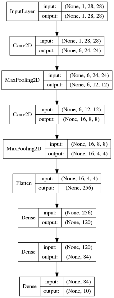 Keras实现lenet 5网络，并可视化网络结构图基于keras实现lenet 5lenet 5 Architecture Credit Lec Csdn博客