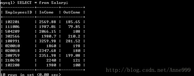 Mysql实验（三） 过程式数据库对象的使用划过的梦神的博客 Csdn博客 