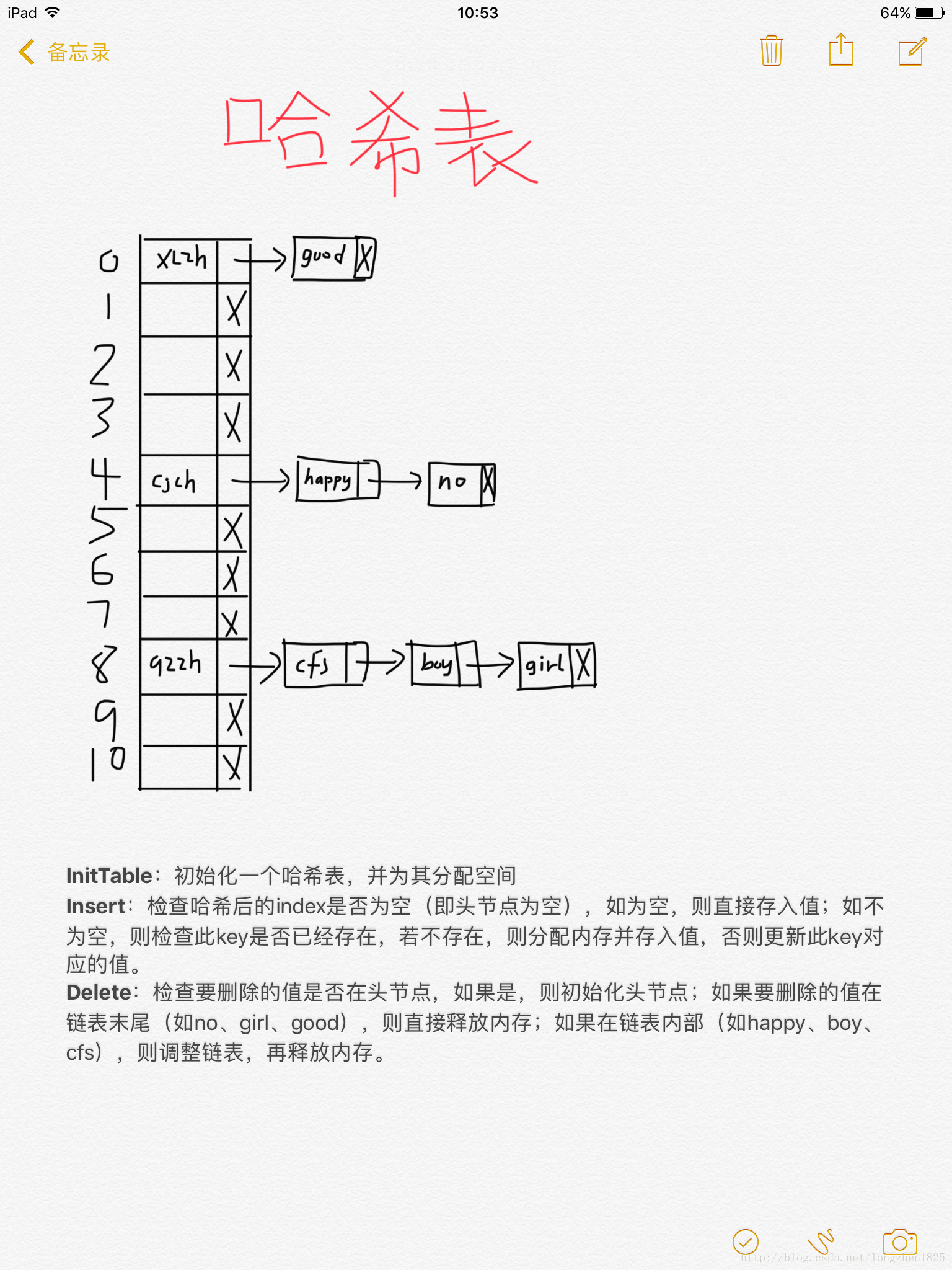 链式哈希表实现 Csdn博客 