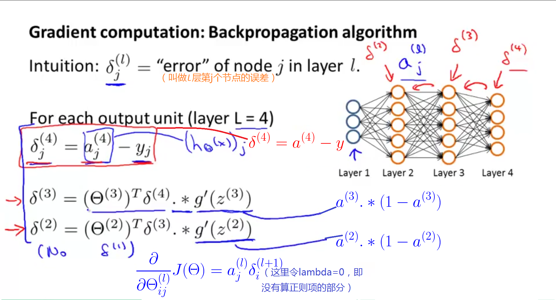 Machine Learning第五讲 神经网络 学习 （一）代价函数和bp算法神经网络的代价函数 Csdn博客