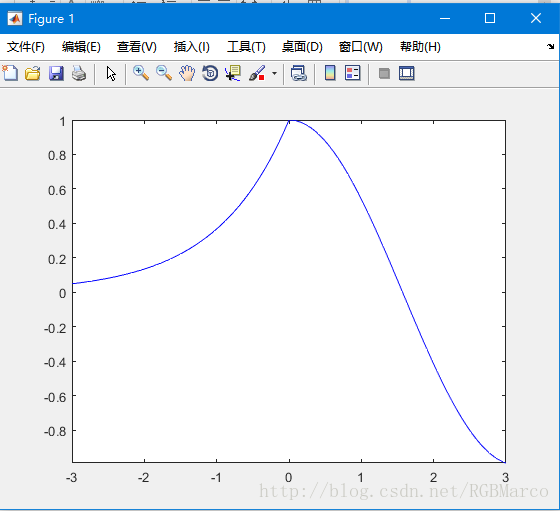 Matlab Fplot函数详解 Csdn博客 8418