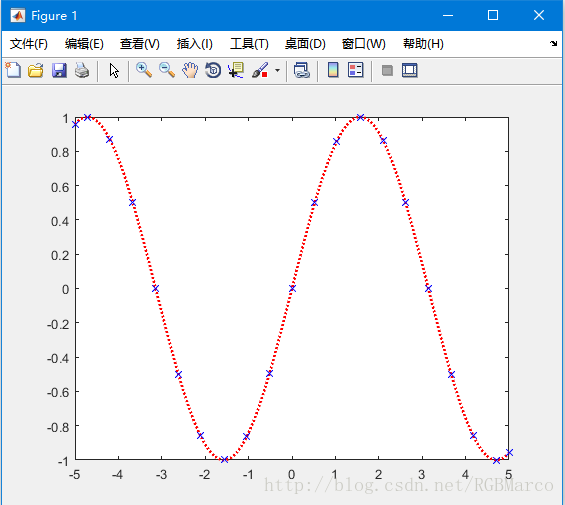 Matlab Fplot函数详解 Csdn博客 