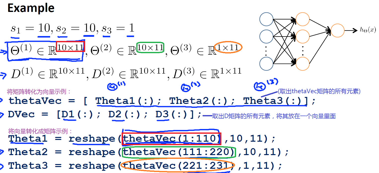 Machine Learning第五讲 神经网络 学习 （二）实践中的bp算法bp Machine Learning Csdn博客