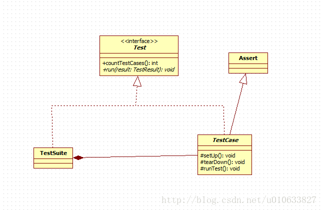Junit之testcase和testsuite详解junit Test Case Csdn博客