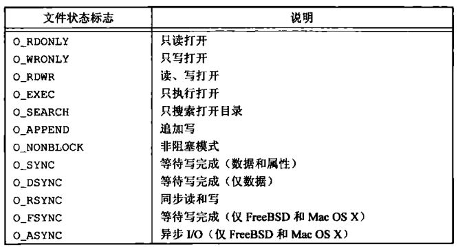 Unix 文件i O学习笔记 Lseek仅将当前的文件偏移量记录在内核中 Csdn博客