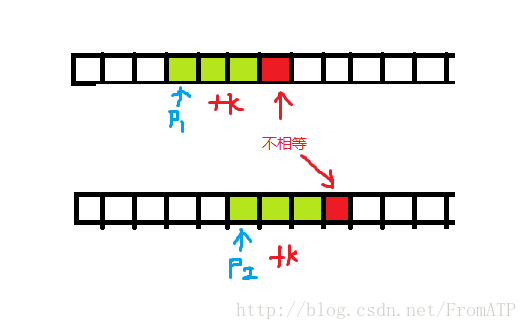 字符串循环同构——最小表示法の板子fromatp的博客 Csdn博客 3472