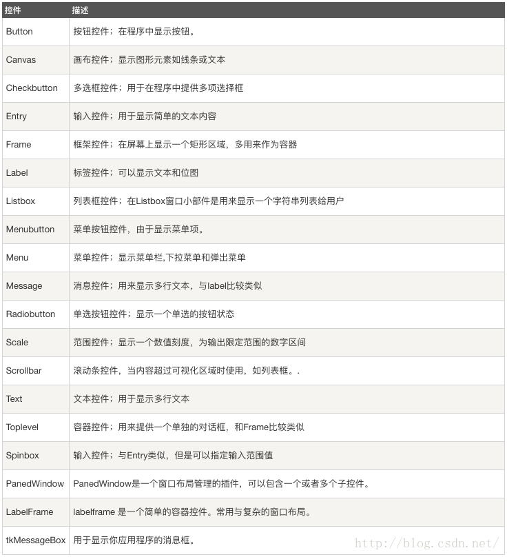 Pythontkinter实现定时更换图片python After函数 Csdn博客 8769