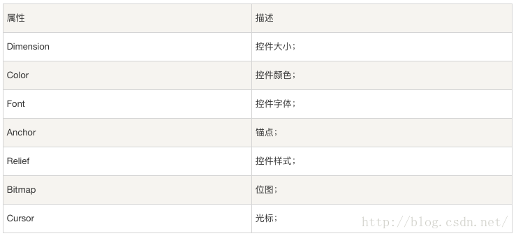 Pythontkinter实现定时更换图片python After函数 Csdn博客 8740