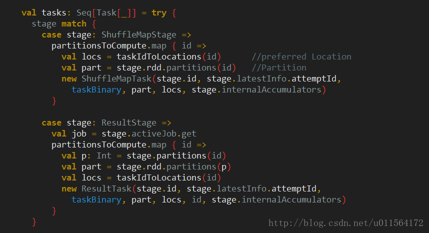 Spark Dag之submittask Spark日志中 Submiting Missing Tasks 是什么意思 Csdn博客