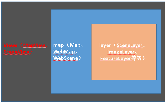 Arcgis Api For Javascript 4x中的3d部分（2）helianthusaugust的博客 Csdn博客